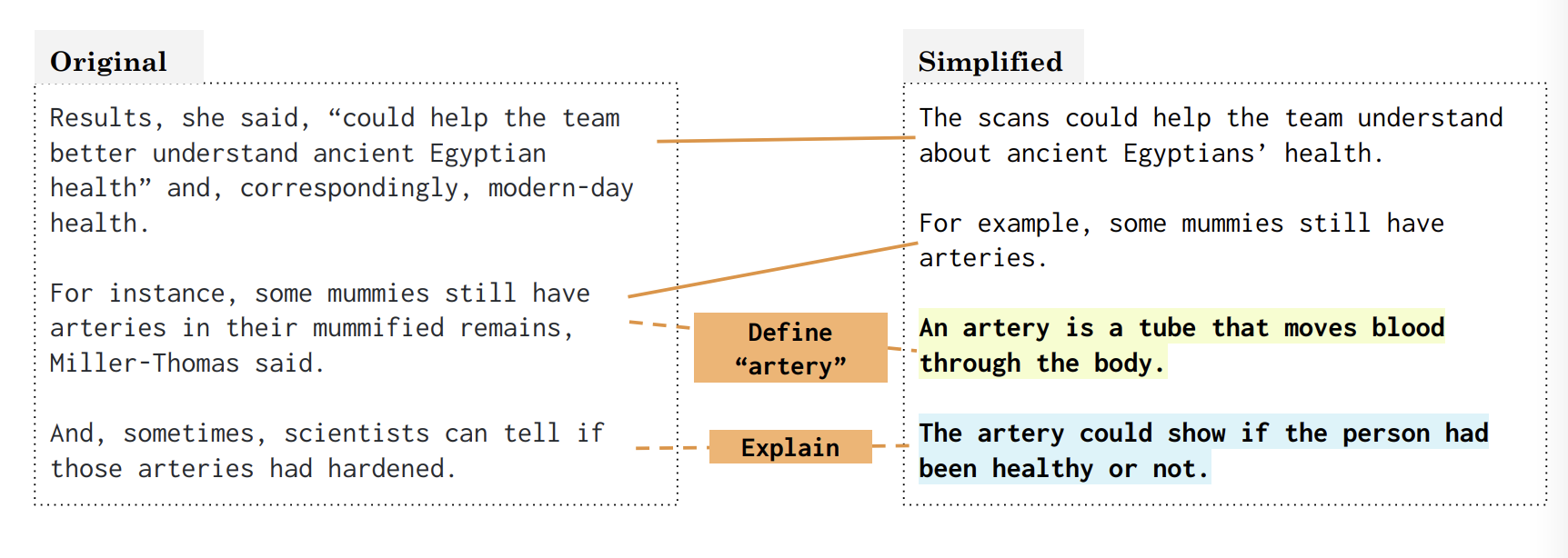 Elaborative Simplification: Content Addition and Explanation Generation ...